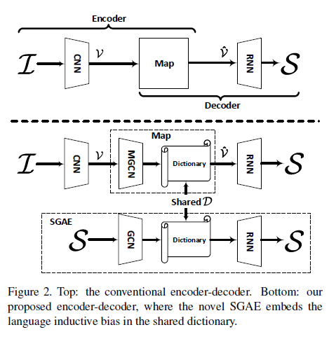 Auto-Encoding Scene Graphs for Image Captioning - 知乎