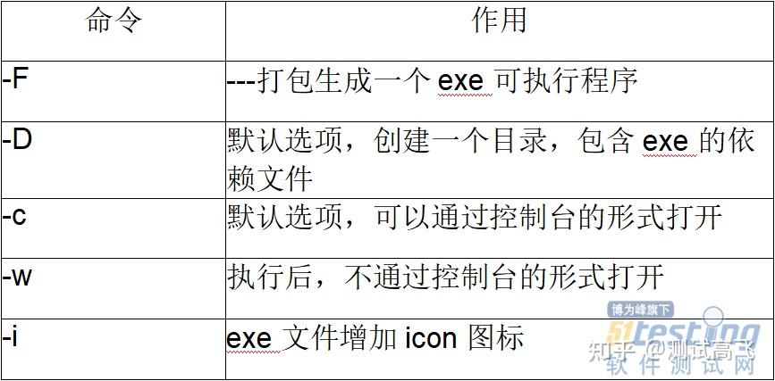随时随地运行脚本，使用Python打包exe文件！ - 知乎