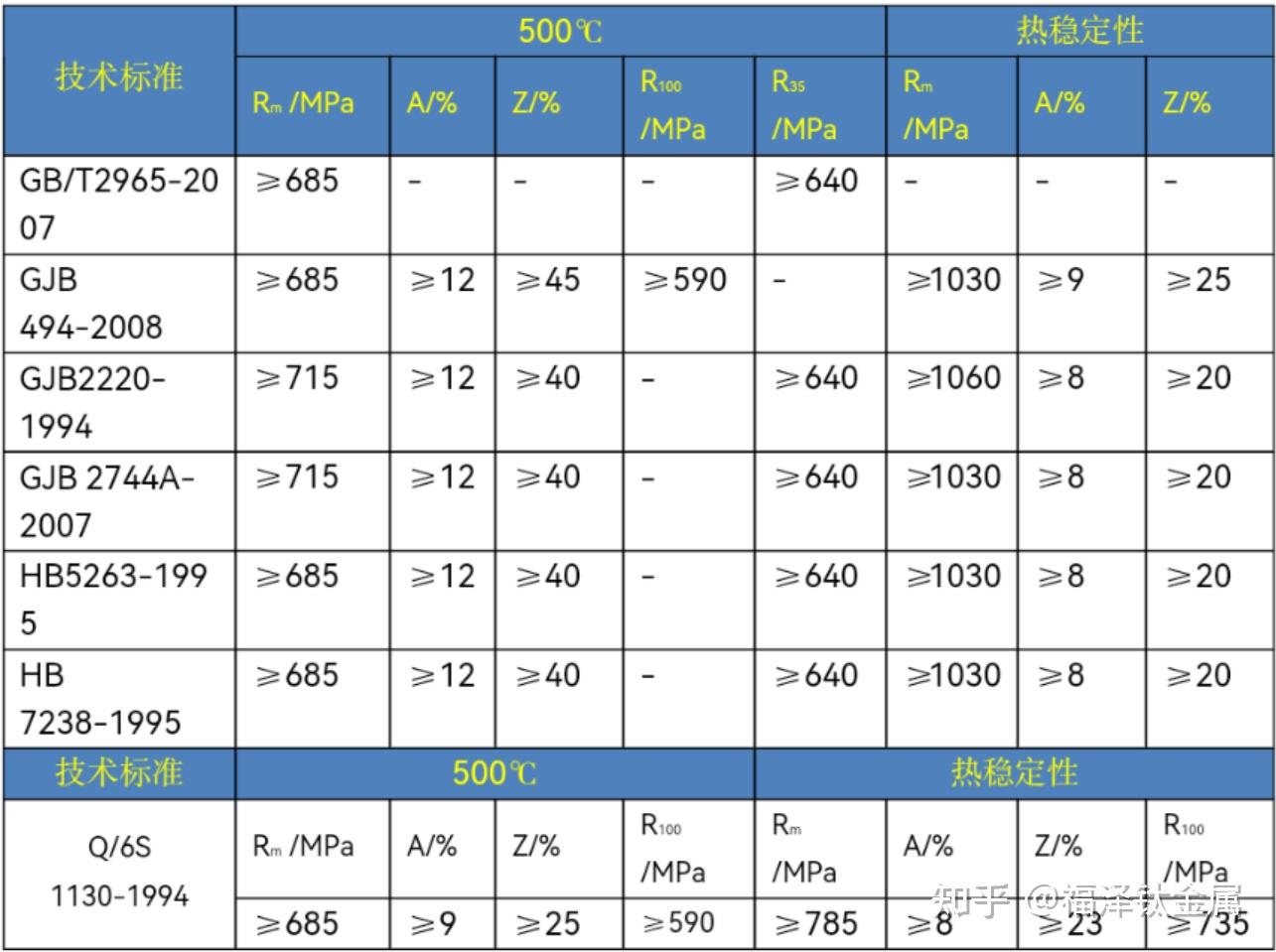 钛合金材料之TC11钛合金 - 知乎