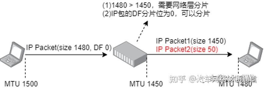 一文搞懂什么是MSS - 知乎