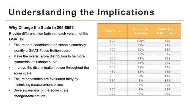 新版GMAT考试全面指南，你想知道的都在这里 - 知乎