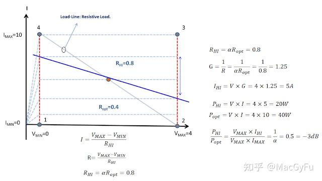 功率放大器动态负载线Dynamic Load Line顺时钟转还是逆时钟转？顺便浅谈Load-Pull 与等功率圆 Power ...