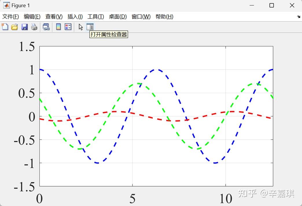 计算工具 科研绘图之 MatLab .fig 文件的存储、处理及利用 - 知乎