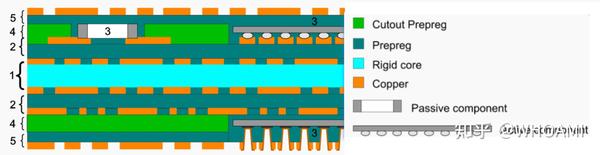 PCB的埋阻埋容设计Embedded Component Design - 知乎
