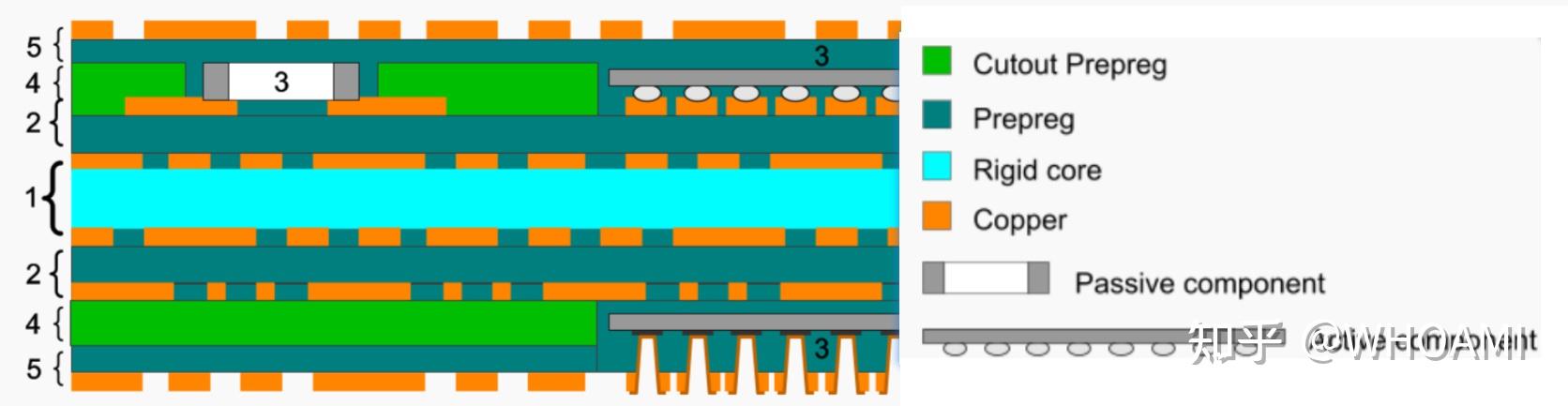 PCB的埋阻埋容设计Embedded Component Design - 知乎