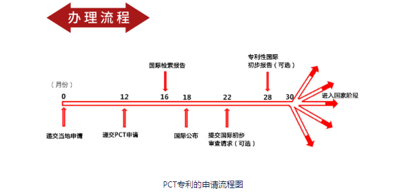 【PCT基础知识】什么是PCT申请？ - 知乎
