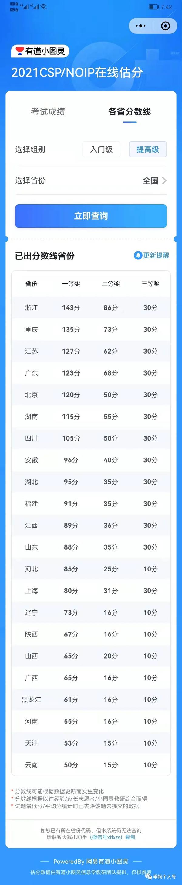 2021CSP-J/S估分系统3.0最终成绩！ - 知乎