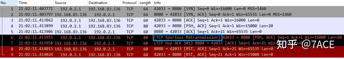 TCP Analysis Flags 之 TCP Spurious Retransmission - 知乎