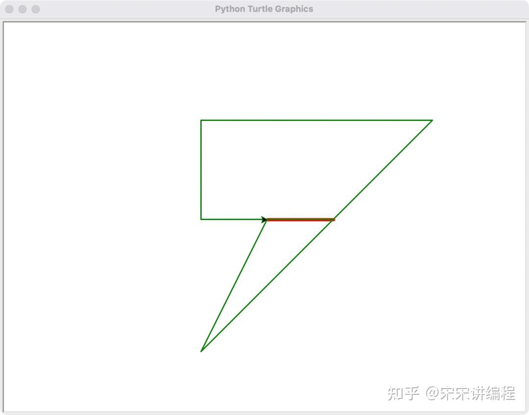 用python turtle怎么写出文字? - 知乎