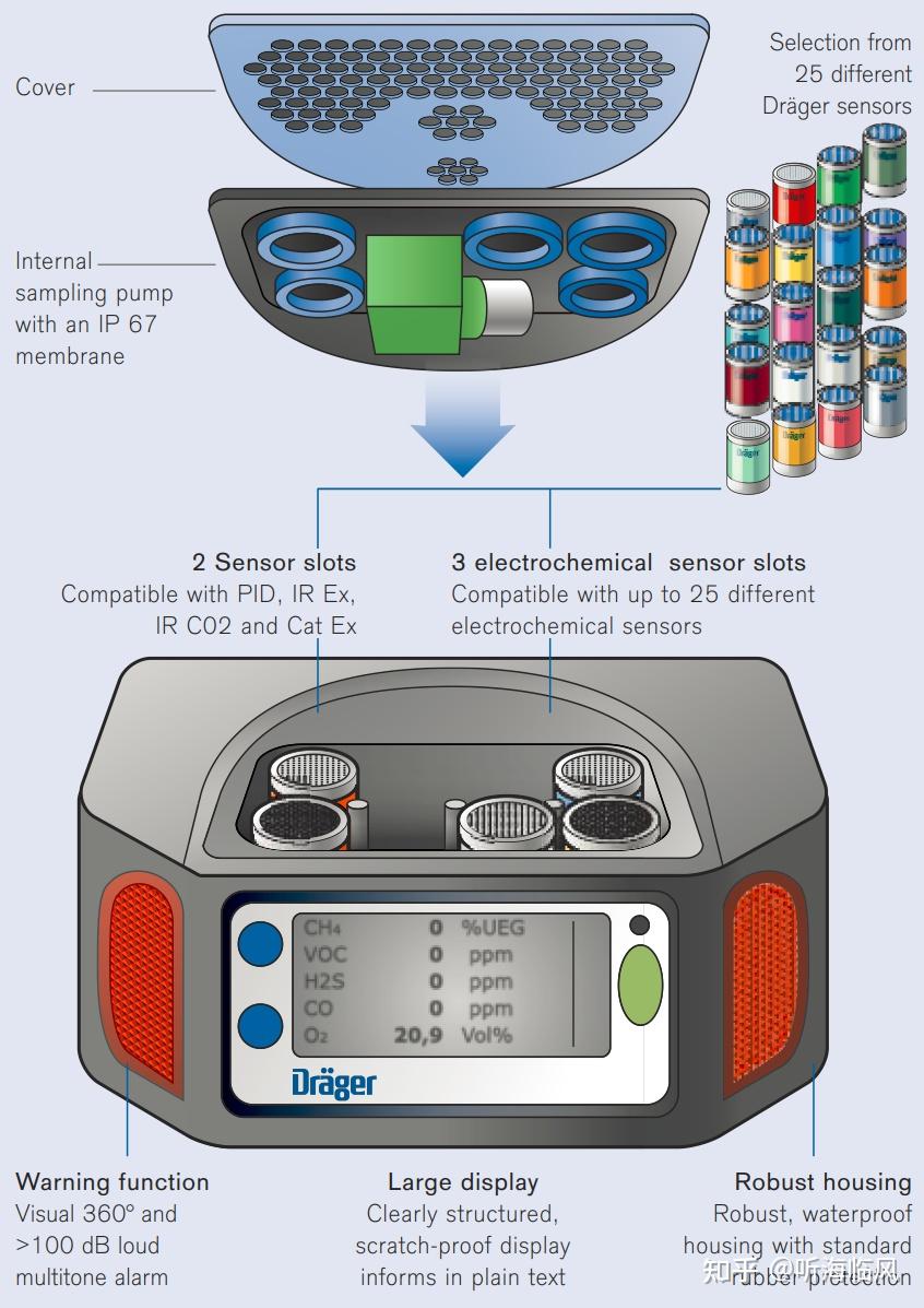 氢安全系列之五十二：氢传感器安全要求下 - 知乎