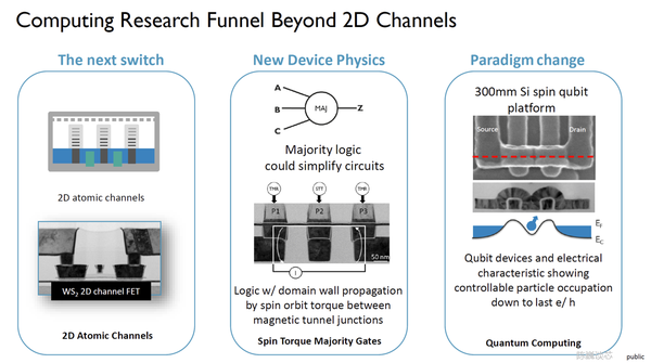 陈巍谈芯：从顶级机构IMEC 0.2nm工艺路线图深入解读到存算一体（收录于先进芯片技术深度解读） - 知乎