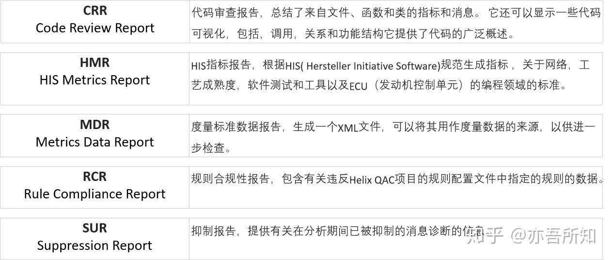 静态测试——从Helix QAC入门03 - 知乎