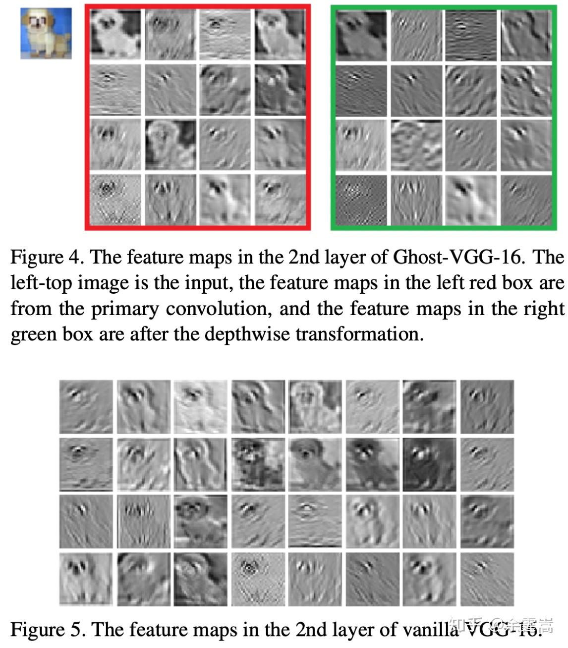 GhostNet 解读及代码实验（附代码、超参、日志和预训练模型） - 知乎