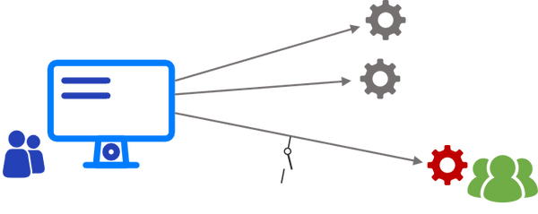 什么是CI/CD？ - 知乎