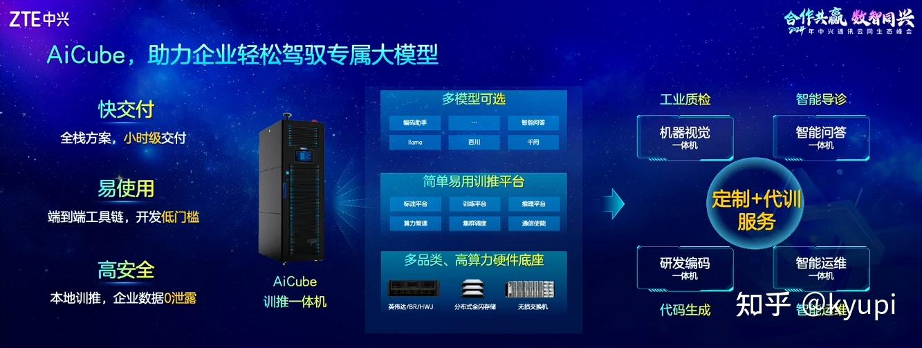 从AiCube训推一体机到二合一5G云电脑 —— 从中兴云网峰会看智算硬件新形态 - 知乎