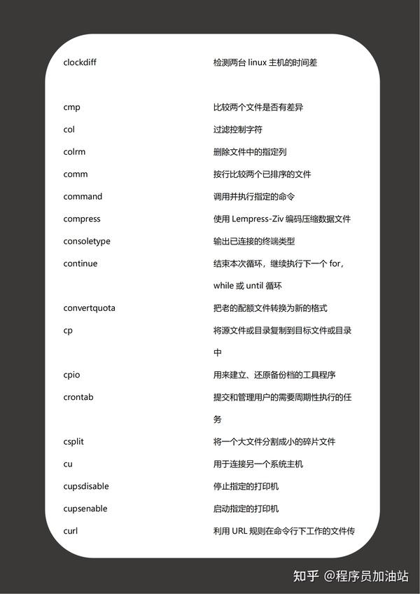 Linux命令速查大全，让你轻松玩转linux！ 知乎 
