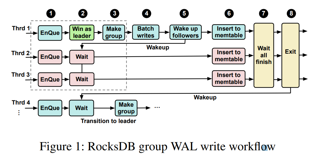 移植MySQL 8.0的函数跟踪库到rocksdb - 知乎