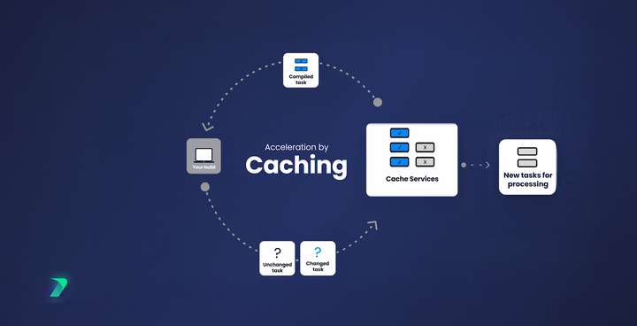 使用 Incredibuild 的 Build Monitor 优化 Build Cache 性能 - 知乎