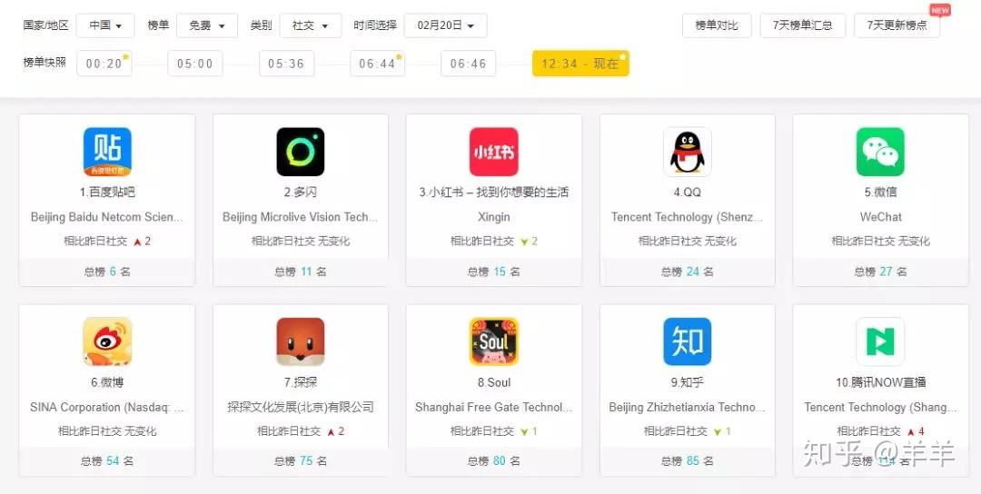 Soul APP产品分析报告 - 知乎
