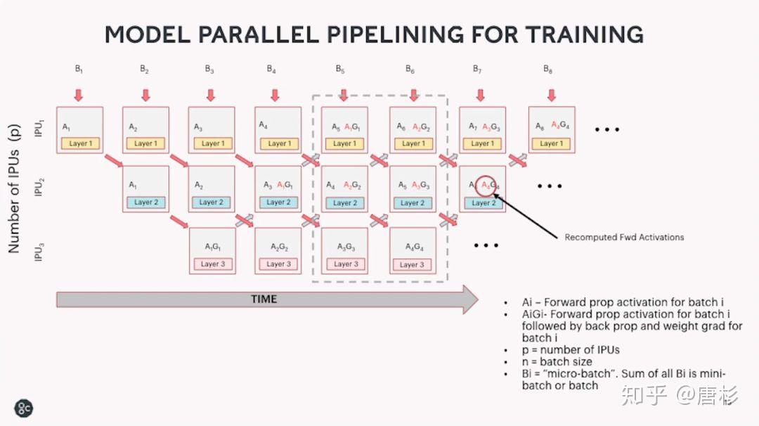 深度剖析AI芯片初创公司Graphcore的IPU - 知乎