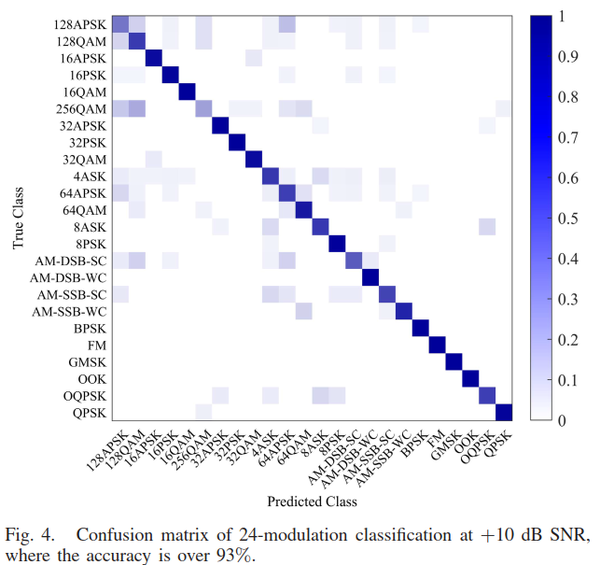 MCNet：一种用于鲁棒自动调制分类的有效CNN - 知乎