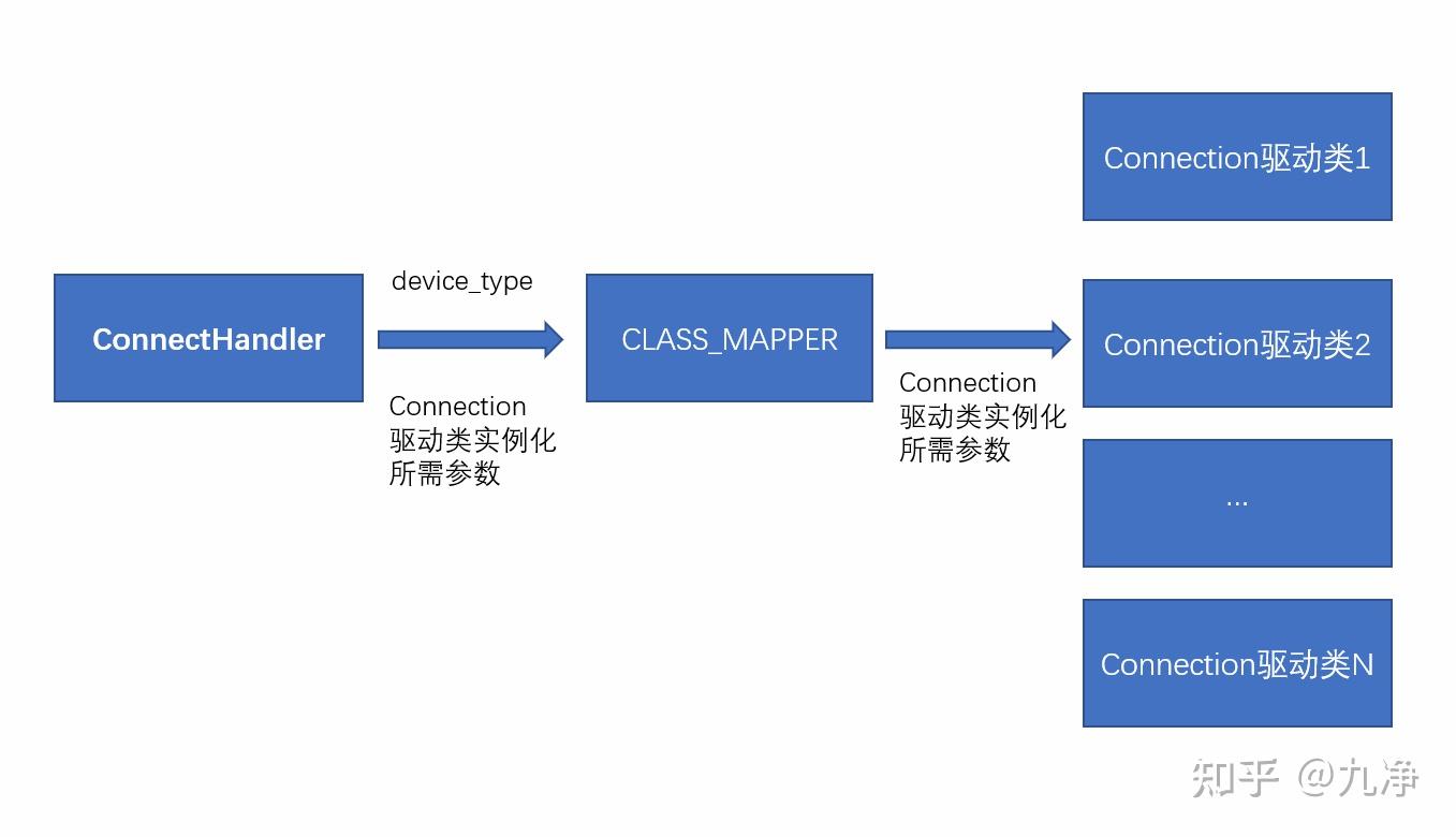 Netmiko最强攻略——两万字吐血整理，网工玩转自动化 - 知乎