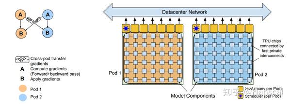 大规模语言模型的模型结构--解码器结构（PaLM，BLOOM，InstructGPT系列） - 知乎