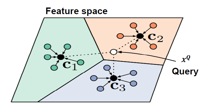 小样本学习方法(FSL)演变过程 - 知乎