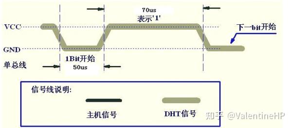 FPGA之旅设计99例之第十二例----DHT11温湿度采集 - 知乎