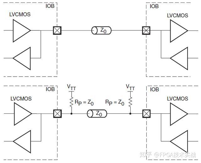 Xilinx 7系列FPGA架构之SelectIO结构（二） - 知乎