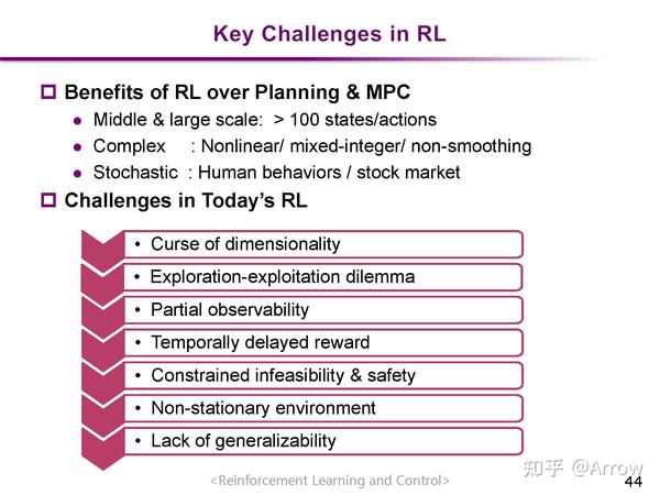李升波-《强化学习与控制》-Lecture 1（2023年春季） - 知乎