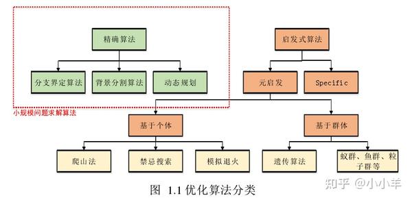 敏捷卫星任务规划方法研究 知乎