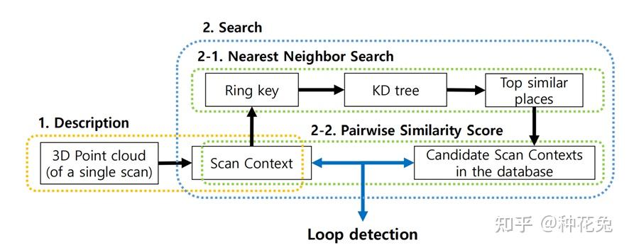 SLAM回环检测方法总结 - 知乎