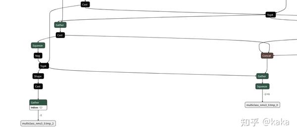 使用opencv-dnn部署深度学习推理 - 知乎