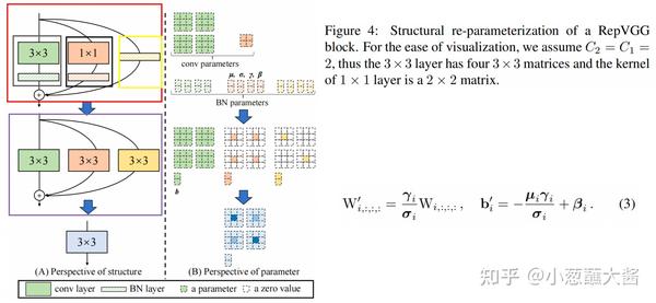 结构重参数化Re-parameterization - 知乎