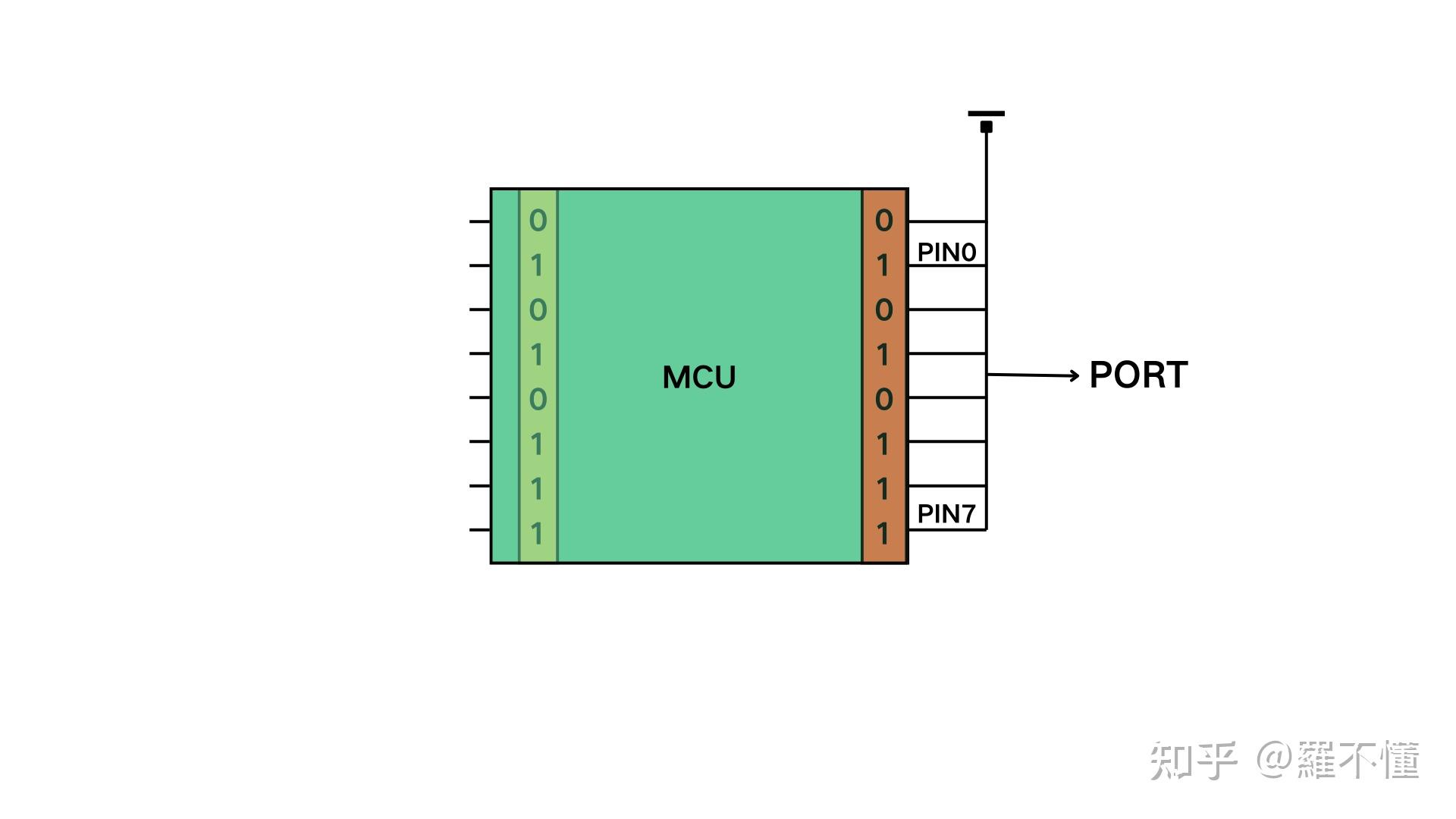 IC 初学者想问一下基本概念方面的知识，关于 pin pad 和 port 的区别？ - 知乎