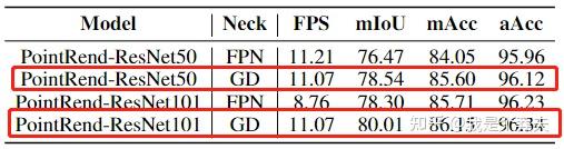 Gold-YOLO：通过 Gather-and-Distribute 机制的高效对象检测器 - 知乎
