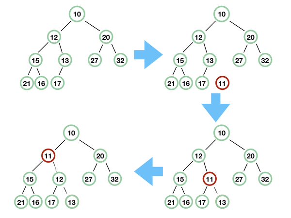 Java并发指南11：解读 Java 阻塞队列 BlockingQueue - 知乎
