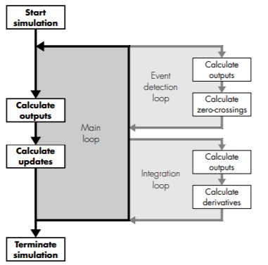 PLECS教程 110：使用C脚本块（Using the C-Script Block） - 知乎