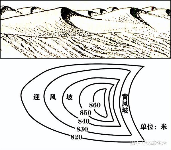 地理知识|什么是等高线地形图？ - 知乎