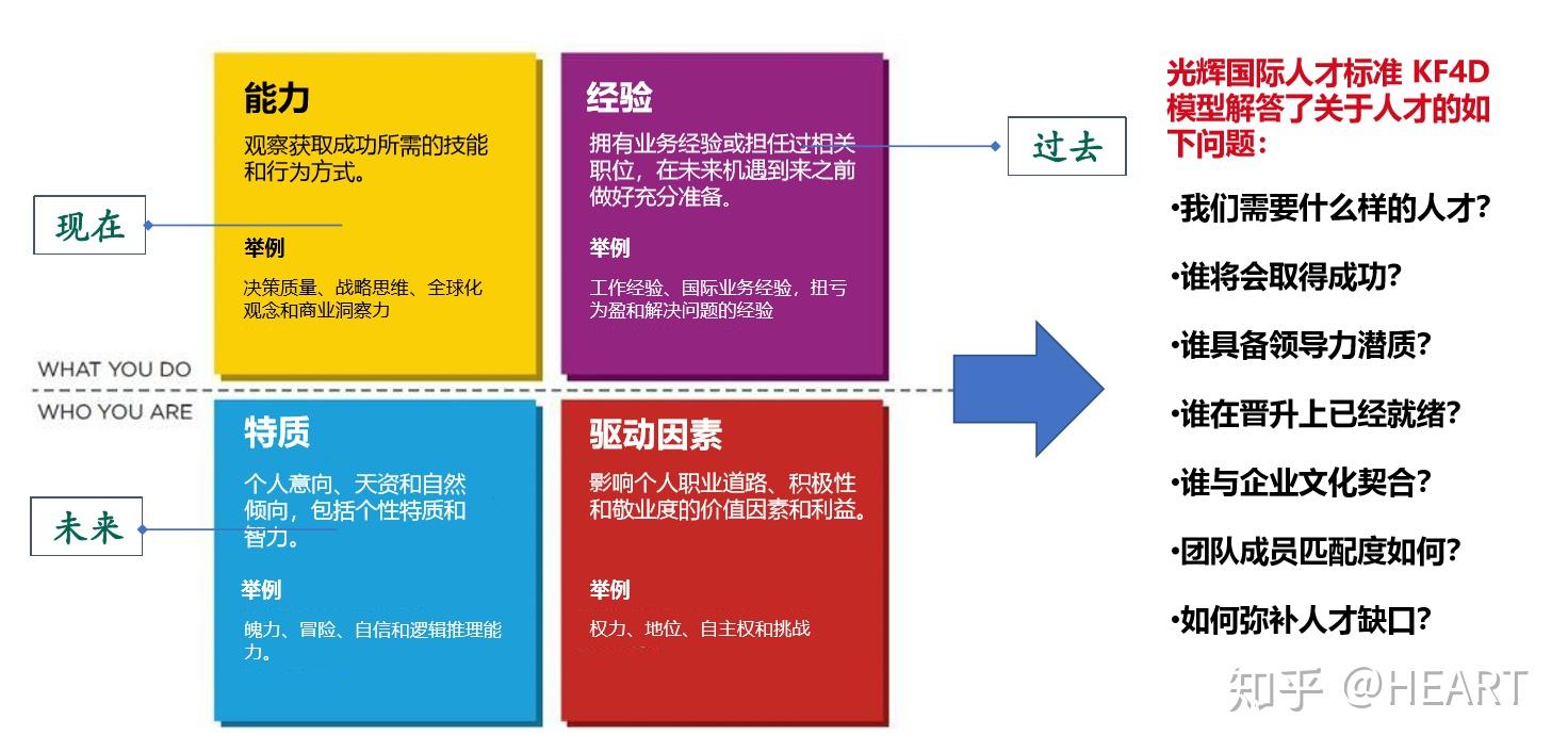 KFALP（人才潜力评估模型）如何操作？ - 知乎
