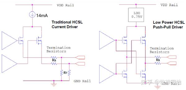 电平设计基础05：SSTL&HCSL 电平 - 知乎