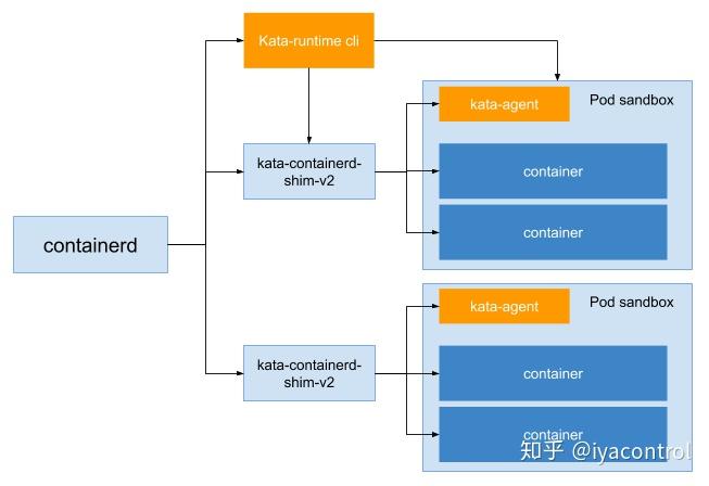 一文看懂 Container Runtime - 知乎