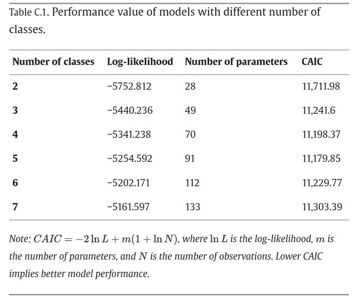 Stata学习：如何构建潜在类别Logit模型？lclogit2 - 知乎