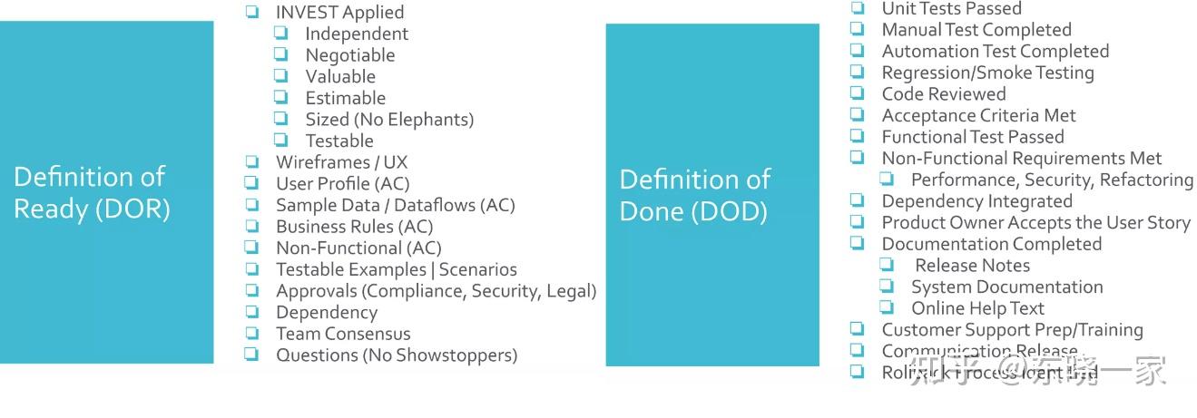 需求工程6：编写用户故事 - 知乎