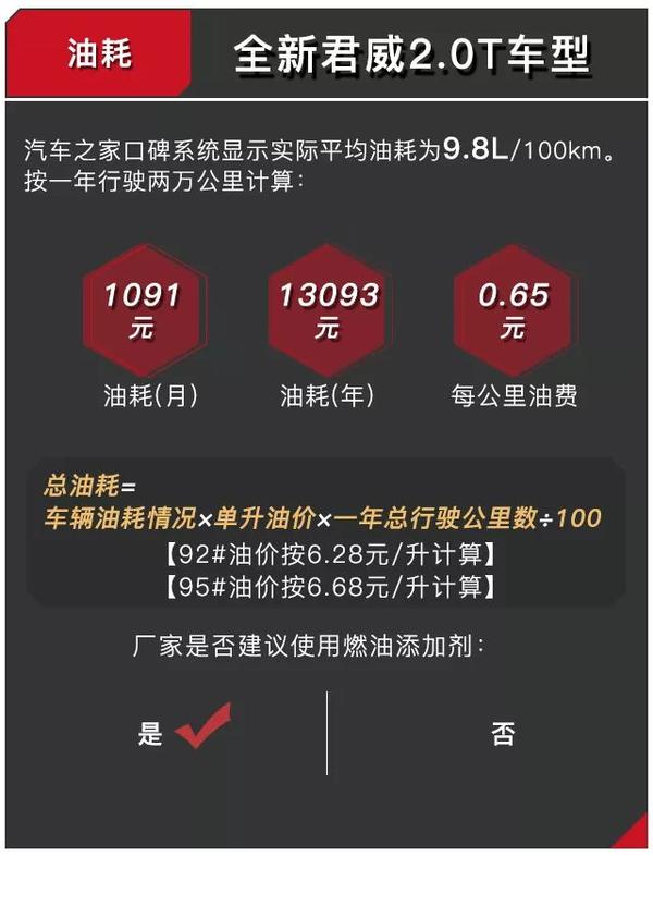 17万起，1.5T+9AT国内独有！这款爆红B级车开着省钱吗？ - 知乎
