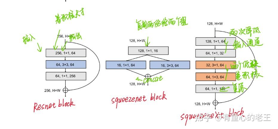个人笔记 | 低秩卷积核的SqueezeNext - 知乎