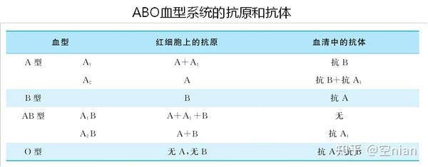 生理学全书笔记 第三章 血液 - 知乎