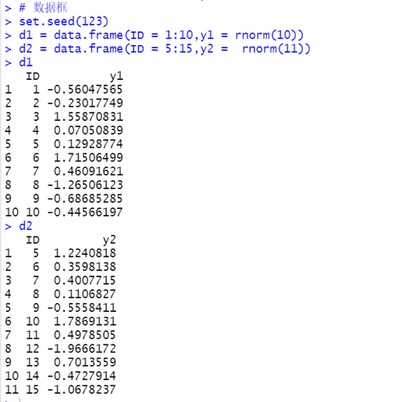R语言中交集，并集，补集，差集的方法汇总 - 知乎