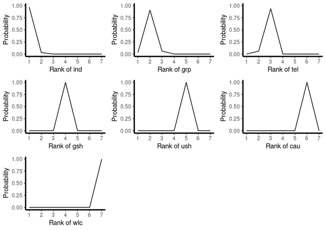 网状meta分析存在不一致性怎么办? - 知乎